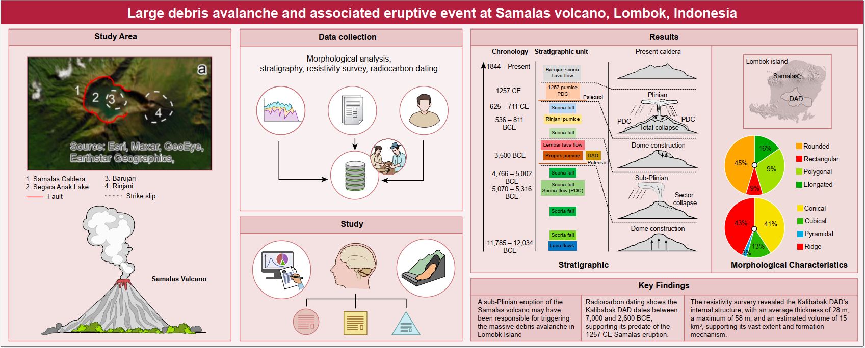 Gigantic Debris Avalanche Discovered at Samalas Volcano, Indonesia ...
